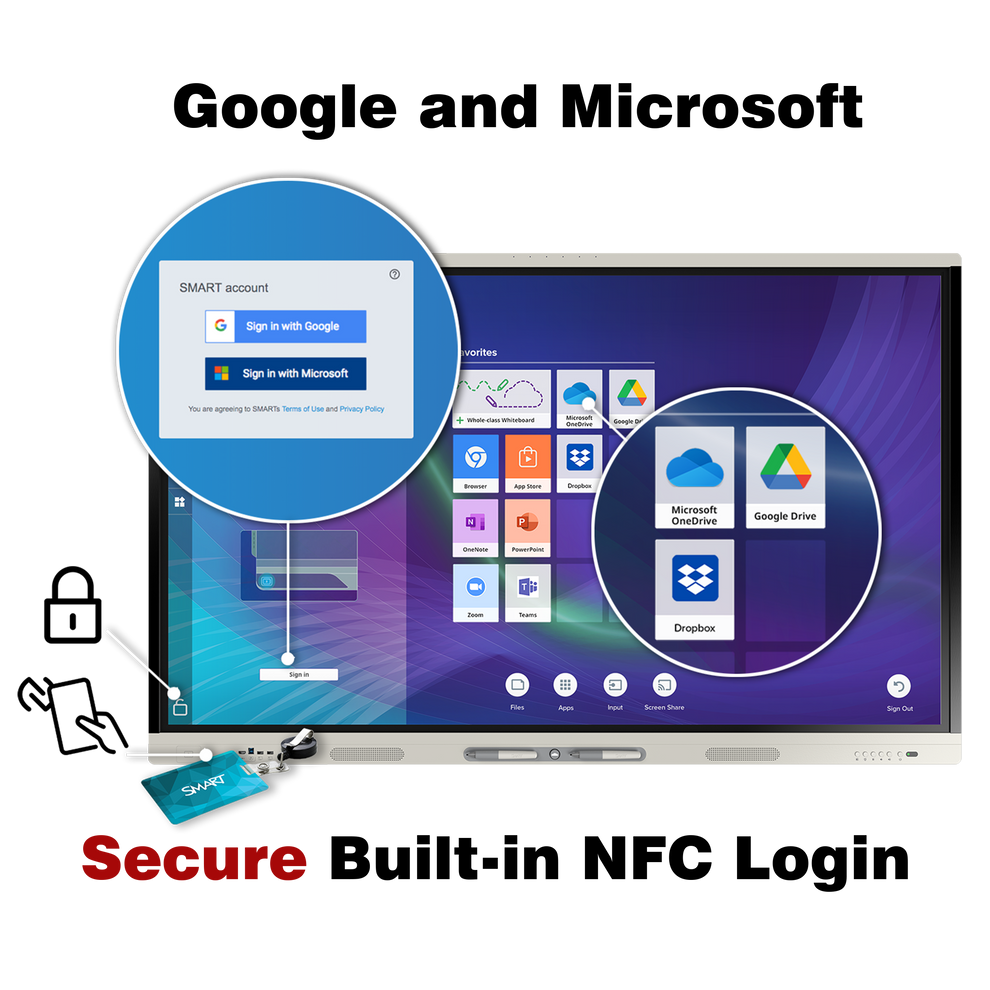 SMART Board MX265-V5 Series Interactive Flat Panel | VSC – ShopVSC